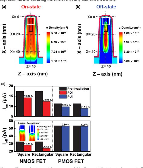 Figure 2 From Performance Degradation In Static Random Access Memory Of