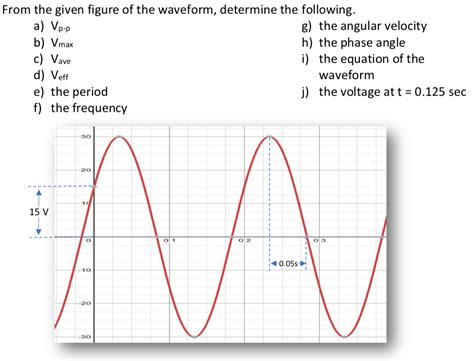 Solved From The Given Figure Of The Waveform Determine The Chegg