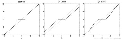 机器学习 变量筛选 筛选变量方法桃太郎的技术博客51cto博客