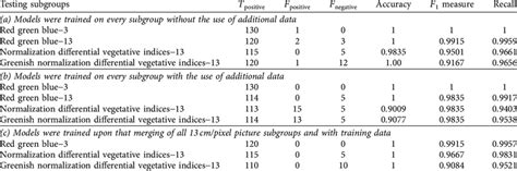 Mask Regional Cnn Segmentation Effectiveness Model For Olive Tree Crown