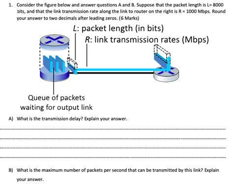 solved 1 consider the figure below and answer questions a