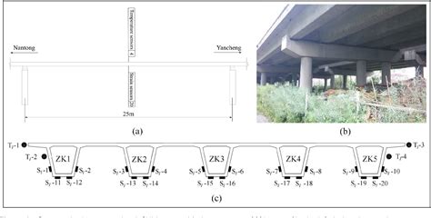 Figure 1 From Structural Health Monitoring Data Cleaning Based On Bayesian Robust Tensor