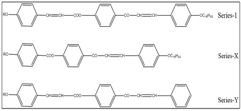 structurally similar series homologous series 1 and series x are