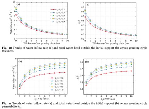 Analytical Vs Numerical Groundwater Model At Harold Olmstead Blog