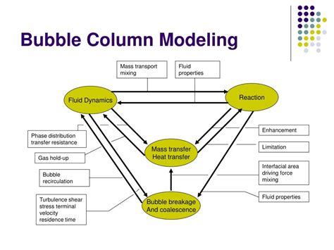PPT Bubble Column Reactors PowerPoint Presentation Free Download ID 306262