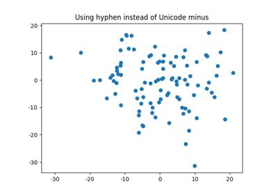 Matplotlib Axes Axes Set Title Matplotlib Documentation