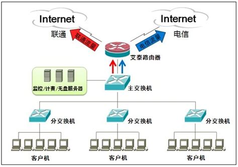 旅游线路拓扑图的类型 旅游线路图 旅游线路图片 大山谷图库