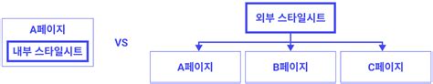 리액트 퍼블리셔 가이드 3 1편 Css 소개