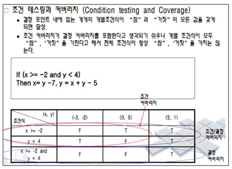 Test Coverage