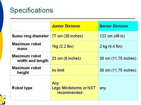 Introduction To LEGO NXT Robotics And Robot Sumo