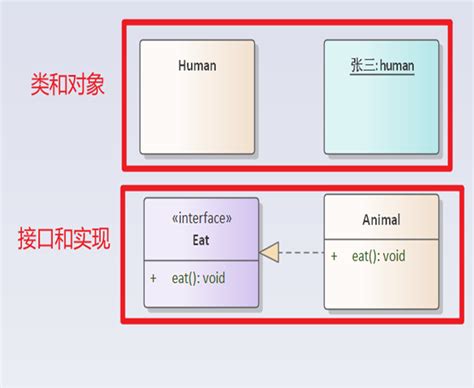 【uml建模】（1） Uml建模的初了解，概述，组成，作用 阿里云开发者社区