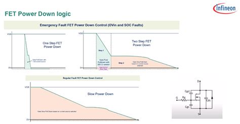 Hot Swap Controllers Provide Safety In Power Distribution Systems