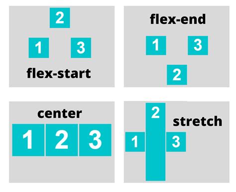 Css Flexbox Guide To Learn Flexbox Css End Dev