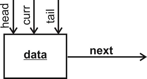 Linked List Linked List Teknik Informatika