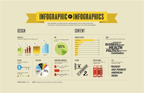 Html Tutorials How To Design The Perfect Infographic