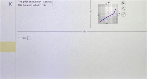 Solved The Graph Of A Function F Is Shown Use The Graph To Chegg