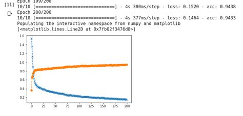 Building Your Tensorflow Model Open Geo Blog