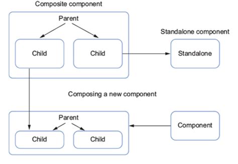 React Tips Llitfkitfk S Blog