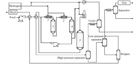 flow diagram of the isotherming process 1 2 mixers 3 4