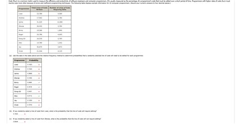 Solved A ﻿use The Data In The Table Above And The Relative