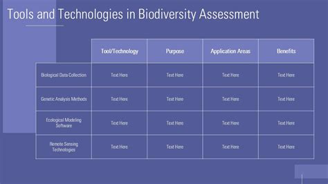 National Biology Ppt Example Acp Ppt Presentation
