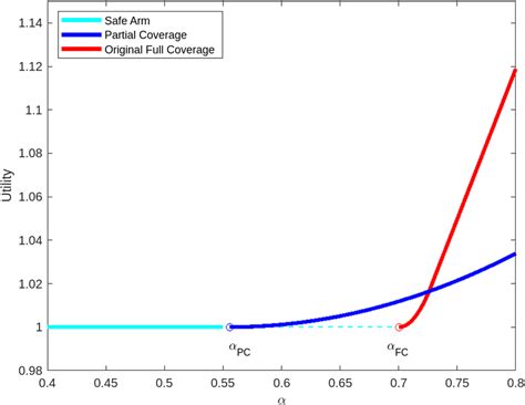 Value Functions Of The Naive Monopolist Download Scientific Diagram
