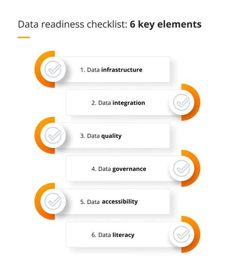 Data Readiness Assessment Checklist And 6 Key Elements