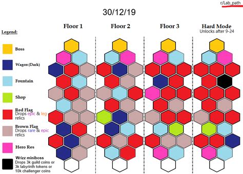 Lab Path December 30 R Afkarena