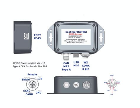 Seasmart G3 Nmea 2000™ To Ethernet Adapter With Web Server Digitalmarinegauges
