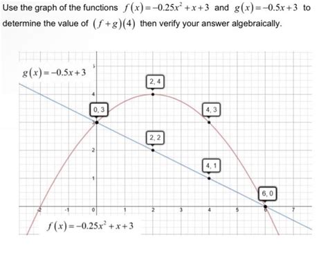 solved use the graph of the functions f x 0 25x² x 3 and