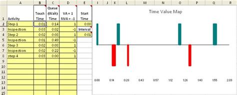 Visualizing Delay Waste And Nonvalue Added Work Quality Digest