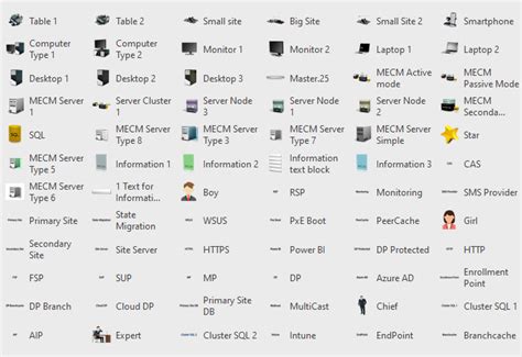 Sccm Mecm Stencils Pour Visio Easy Center Corp Consulting