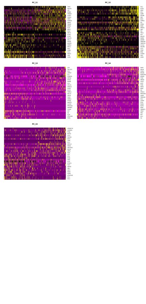 Seurat Guided Clustering Tutorial Of 2700 Pbmcs — Serun Singlecell