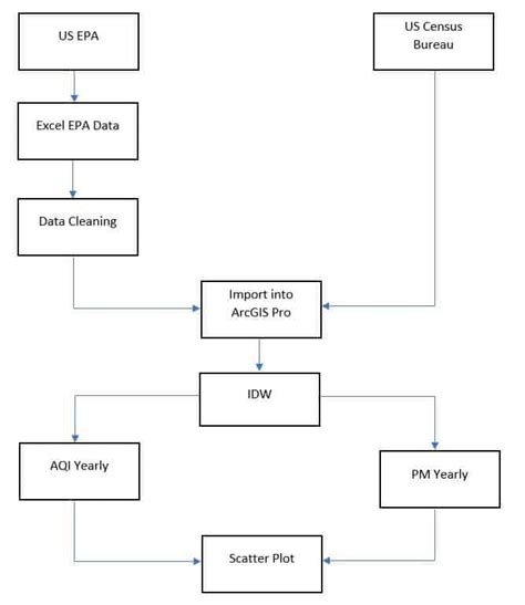 How To Create An Air Pollution Map Using Arcgis Pro Geography Realm