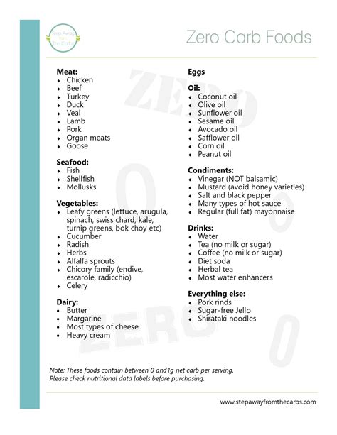 Printable Keto Food List Pdf Whole Lotta Yum Free Keto Food List Pdfs