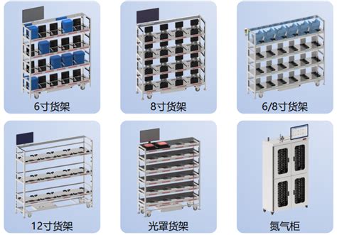 Rfid Electronic Shelf Solution Home