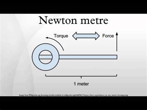 Newton Meters Conversion