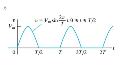 solved b calculate the rms value of the following waves