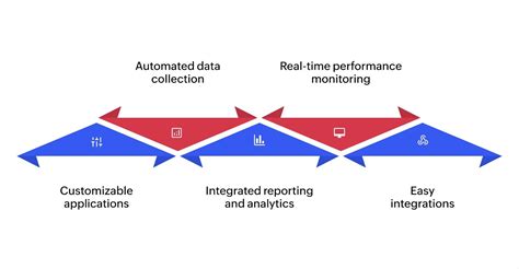 Best Practices For Effective Employee Workflow Management To Optimize