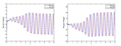 lag synchronization of complex valued interval neural networks via