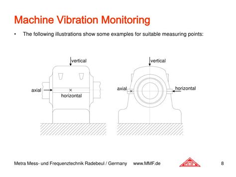 PPT Machine Condition Monitoring PowerPoint Presentation Free Download ID