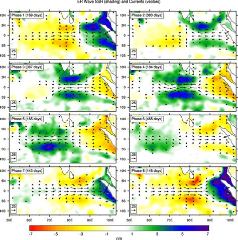 Composite Maps Of The 30 150‐day Band‐pass‐filtered Archiving