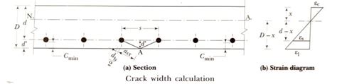 Crack Width Calculation As Per Is 3370 2021