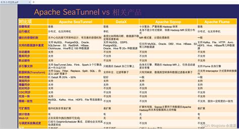 Seatunnel 记录 Csdn博客