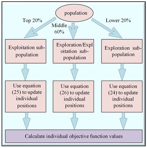 Multi Strategy Enhanced Secret Bird Optimization Algorithm For Solving