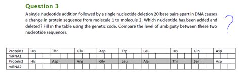 I Have No Clue About This Question And How To Go