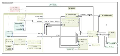 The Role Of Sysml Diagrams Tom Sawyer Software