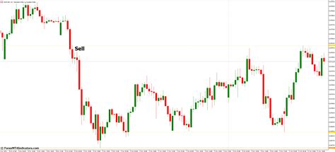 Fractal Support And Resistance Mt5 Indicator