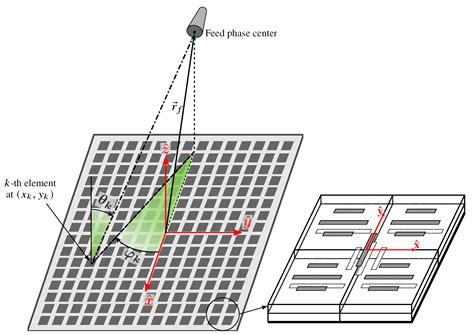 Efficient General Reflectarray Design And Direct Layout Optimization