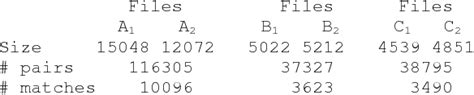 Table 1 From Methods For Record Linkage And Bayesian Networks